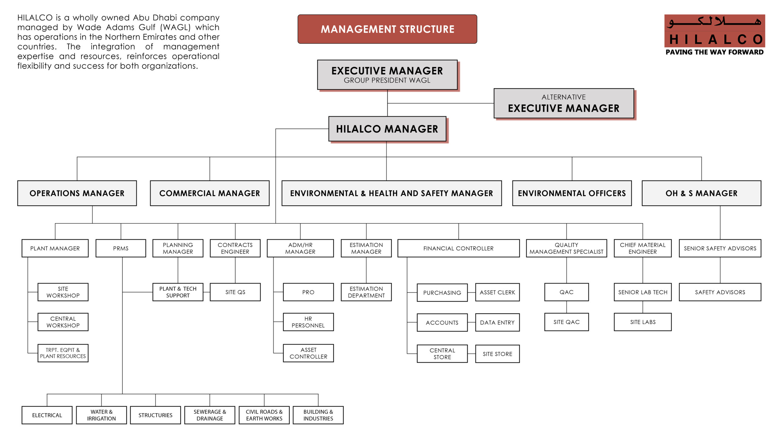 Organogramme - HILALCO