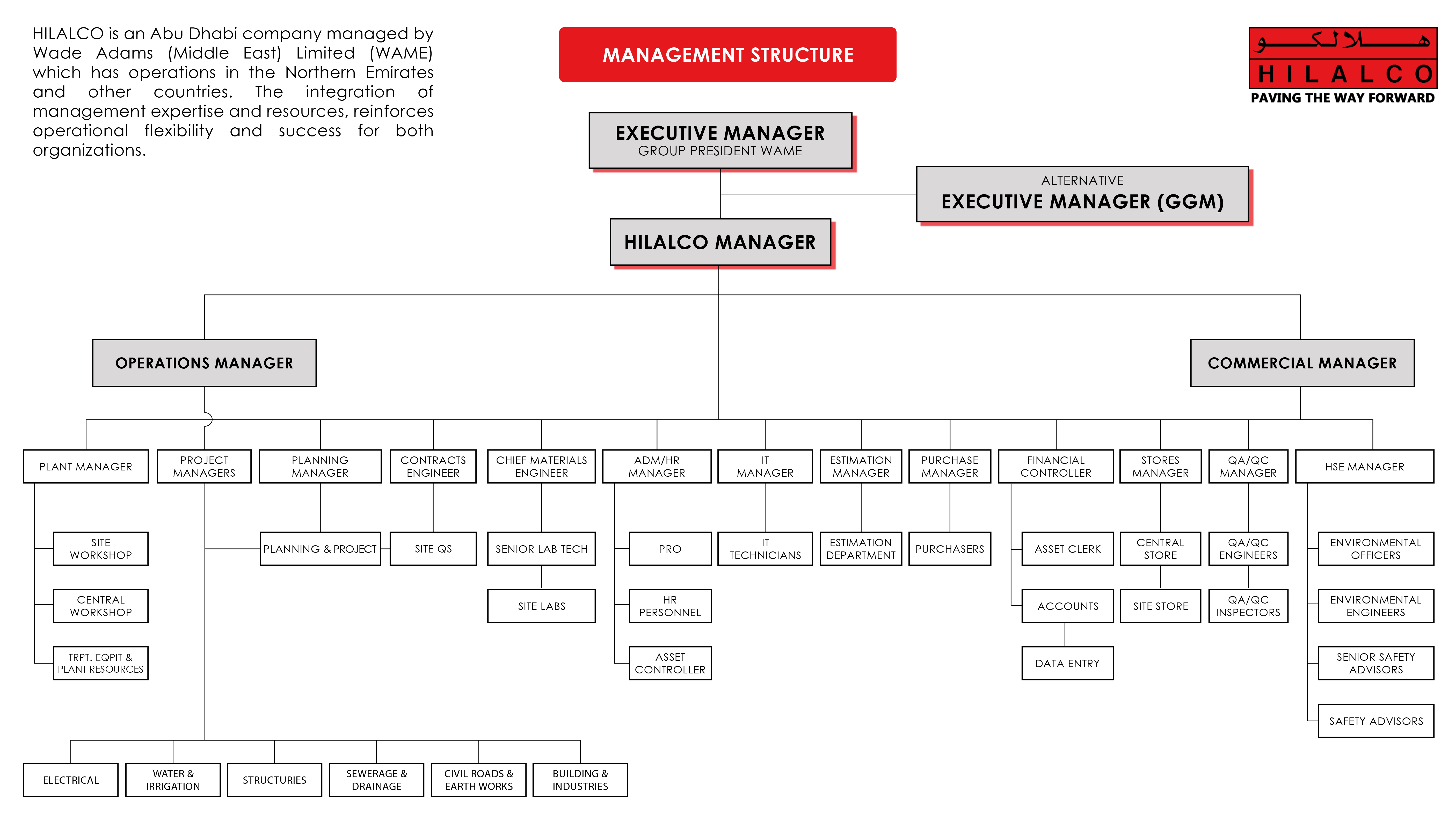 Organogramme - HILALCO